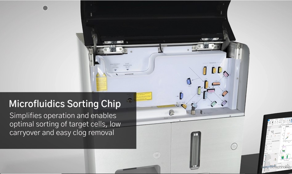 SH800S Cell Sorter | 자연과학