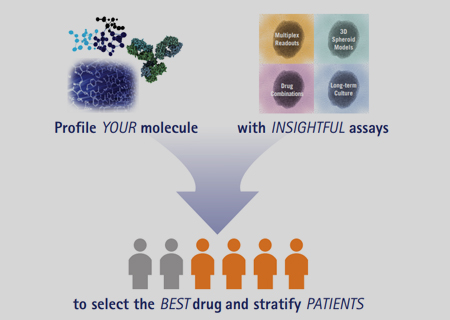 OncoPanel service | 자연과학