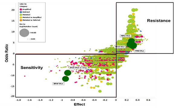 OncoPanel 서비스 | Eurofins DiscoverX 한국 공식 파트너 | 자연과학