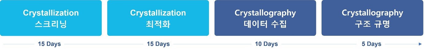 X-ray Crystallography 서비스 | 자연과학