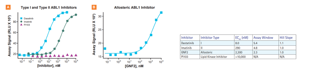 InCELL Pulse™ Target Engagement Starter Kit | 자연과학